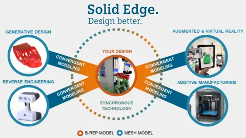 Convergent Modeling Dalam Solid Edge