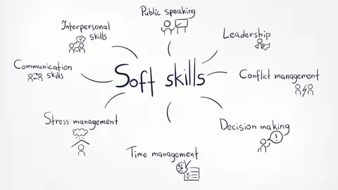 Apa Itu Soft Skills?