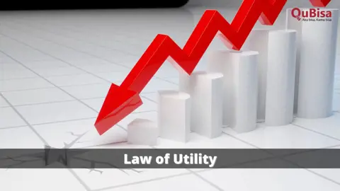 Penjelasan Teori Law of Diminishing Marginal Utility