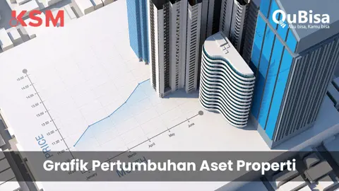 Contoh Grafik Pertumbuhan Aset Properti